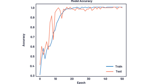 The Engineer Open Source Reusable Software Stack Enables Real Time Processing And Algorithm