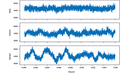 The Engineer Open Source Reusable Software Stack Enables Real Time Processing And Algorithm 3992