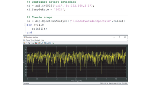 The Engineer Open Source Reusable Software Stack Enables Real Time Processing And Algorithm